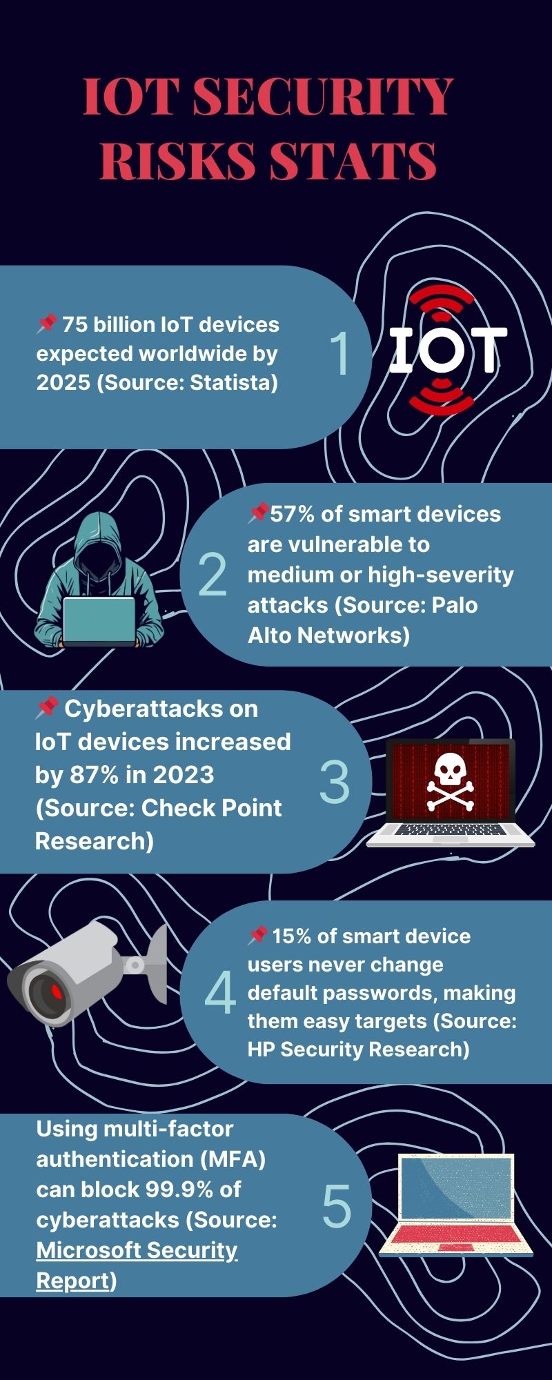 Smart Devices Security Risks -How Hackers Target Smart Devices